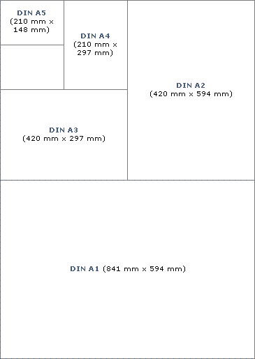 Papierformate - DIN 476